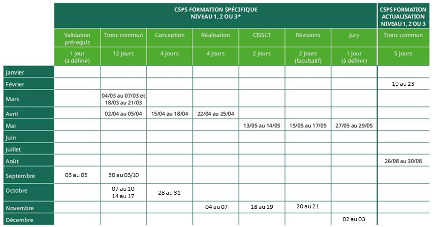 Planning des formations CSPS 2024